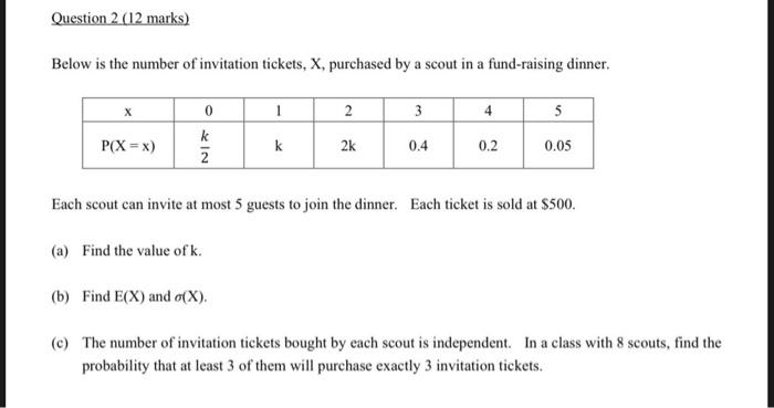 Solved Below is the number of invitation tickets, X, | Chegg.com