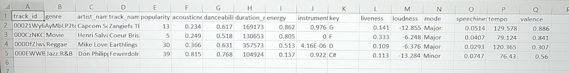 Solved (please complete def read_file using the criteria | Chegg.com