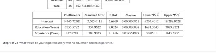 Solved Consider The Following Computer Output Of A Multiple 