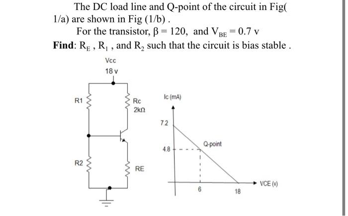 Solved The DC load line and Q-point of the circuit in Fig( | Chegg.com
