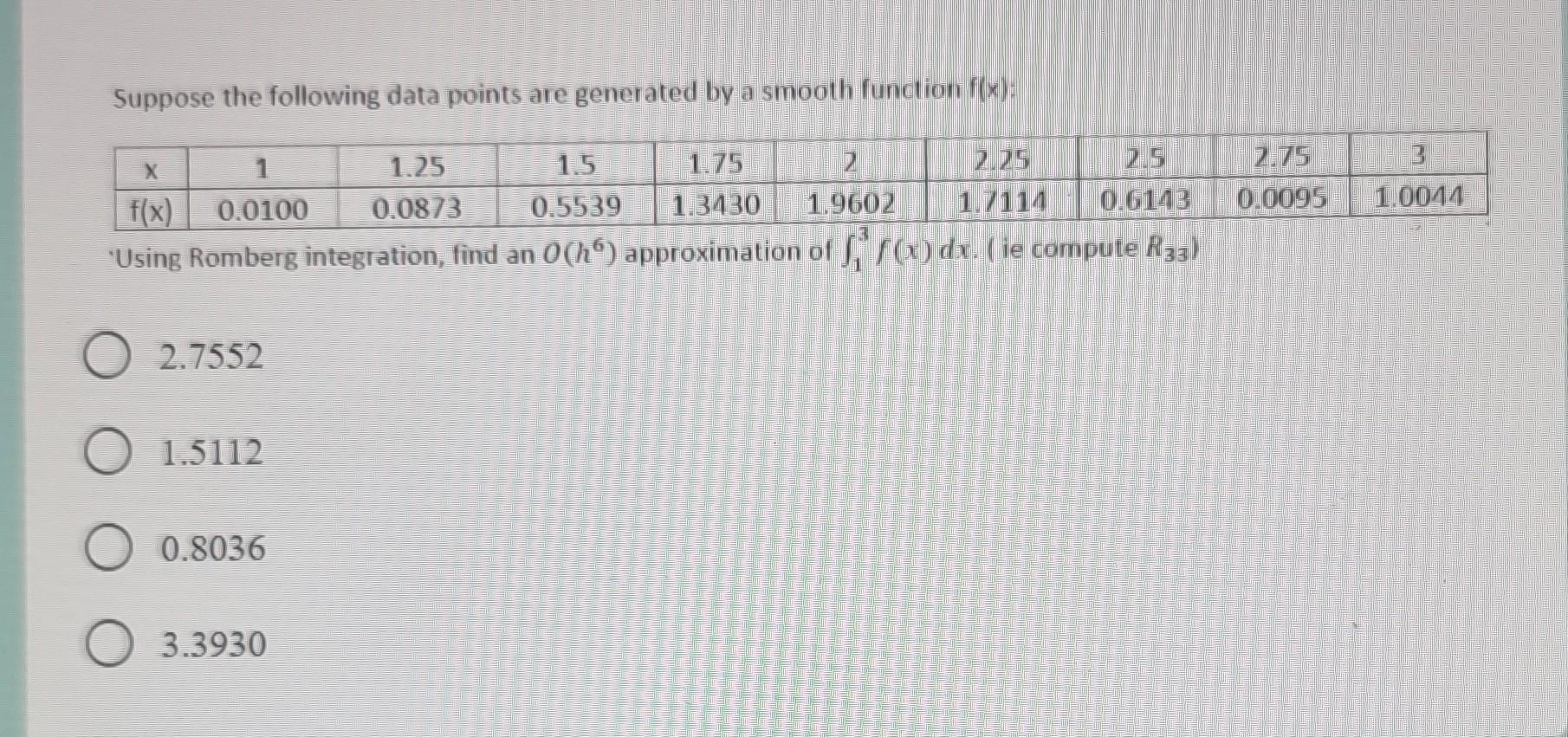Solved Suppose the following data points are generated by a | Chegg.com