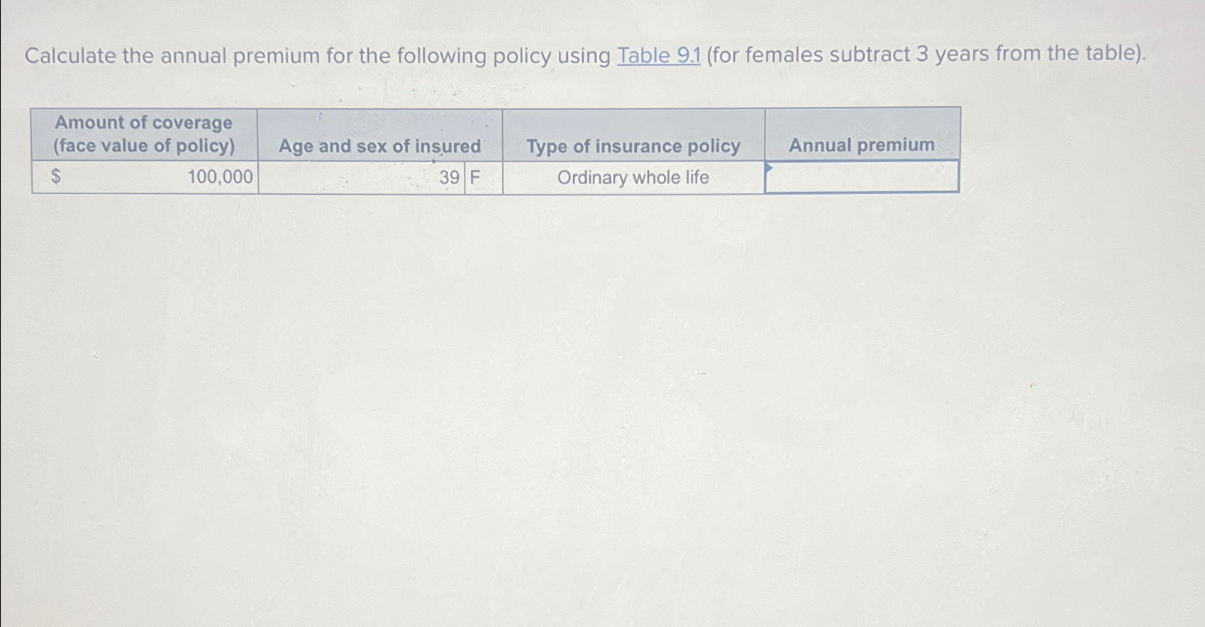 Solved Calculate the annual premium for the following policy | Chegg.com
