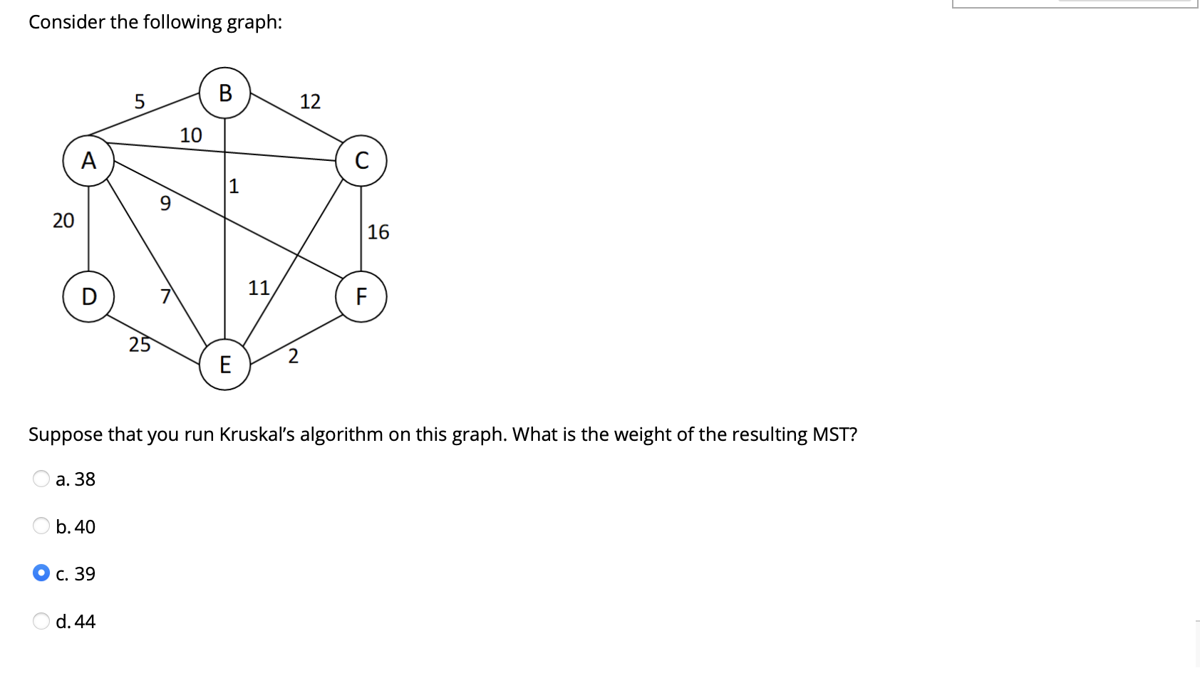 Solved Consider the following graph:Suppose that you run | Chegg.com