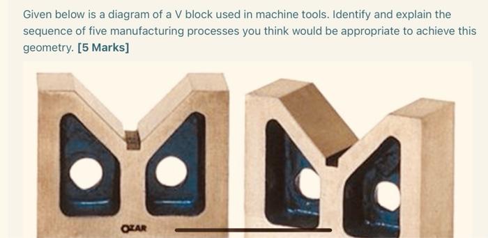 Solved Given below is a diagram of a V block used in machine | Chegg.com