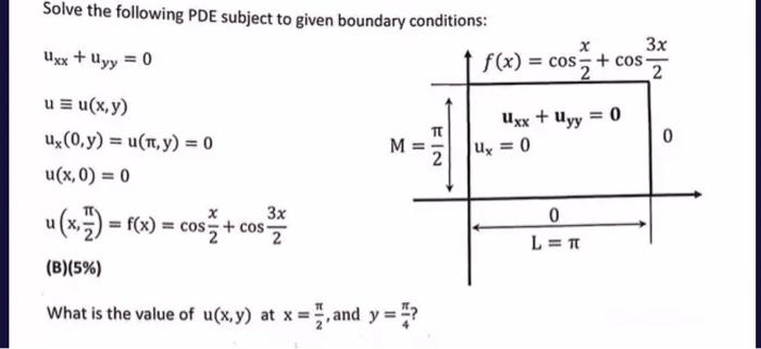 Solved Solve the following PDE subject to given boundary | Chegg.com