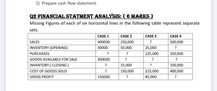Solved 1) Prepare cash flow statement. Q2 FINANCIAL STATMENT | Chegg.com