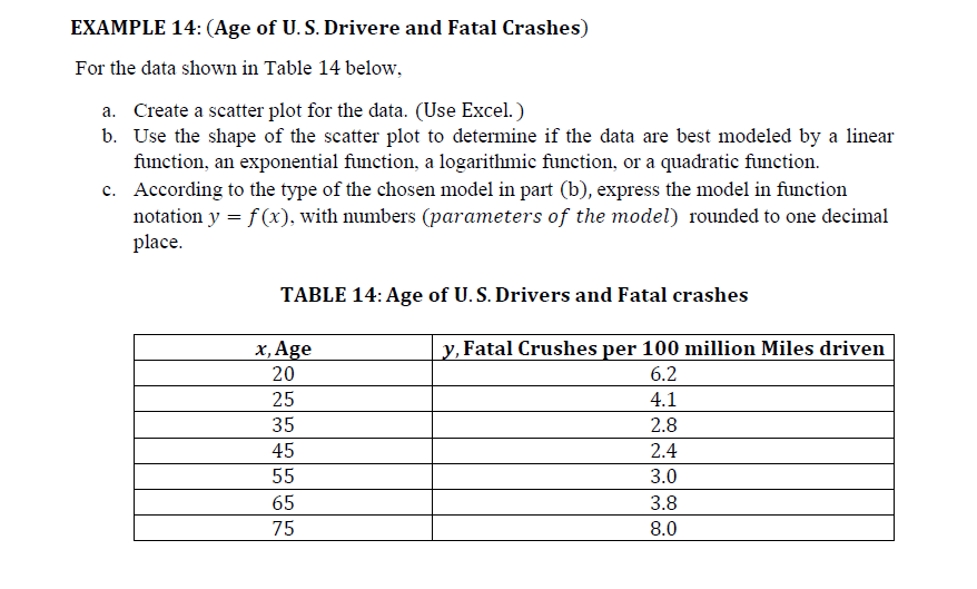 Solved EXAMPLE 14: (Age of U.S. ﻿Drivere and Fatal | Chegg.com