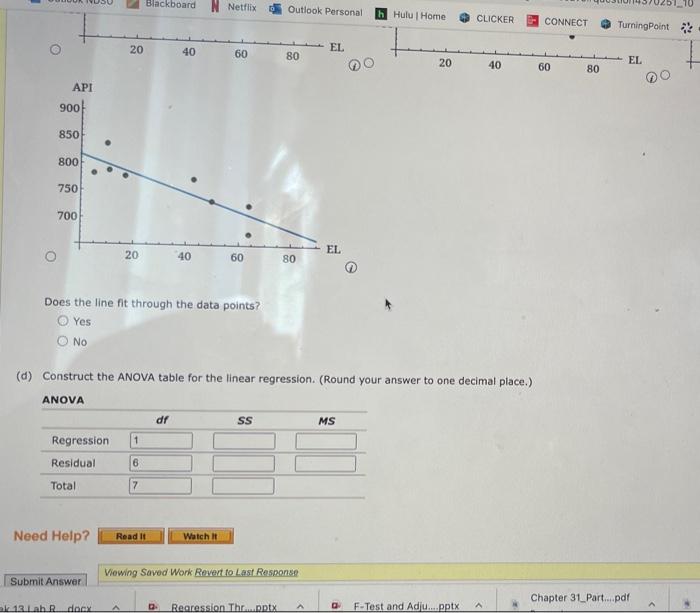 Solved The Academic Performance Index (API) is a measure of | Chegg.com