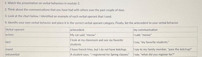 Solved 1. Watch the presentation on verbal behaviors in | Chegg.com