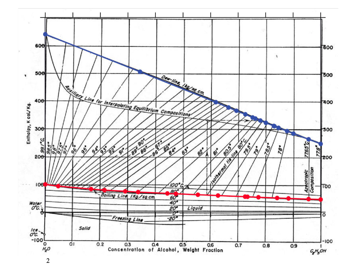 Solved A three-stage flash unit is being operated in a | Chegg.com
