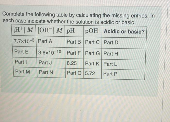 Solved Complete the following table by calculating the | Chegg.com