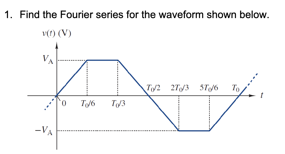 Solved Find the Fourier series for the waveform shown below. | Chegg.com