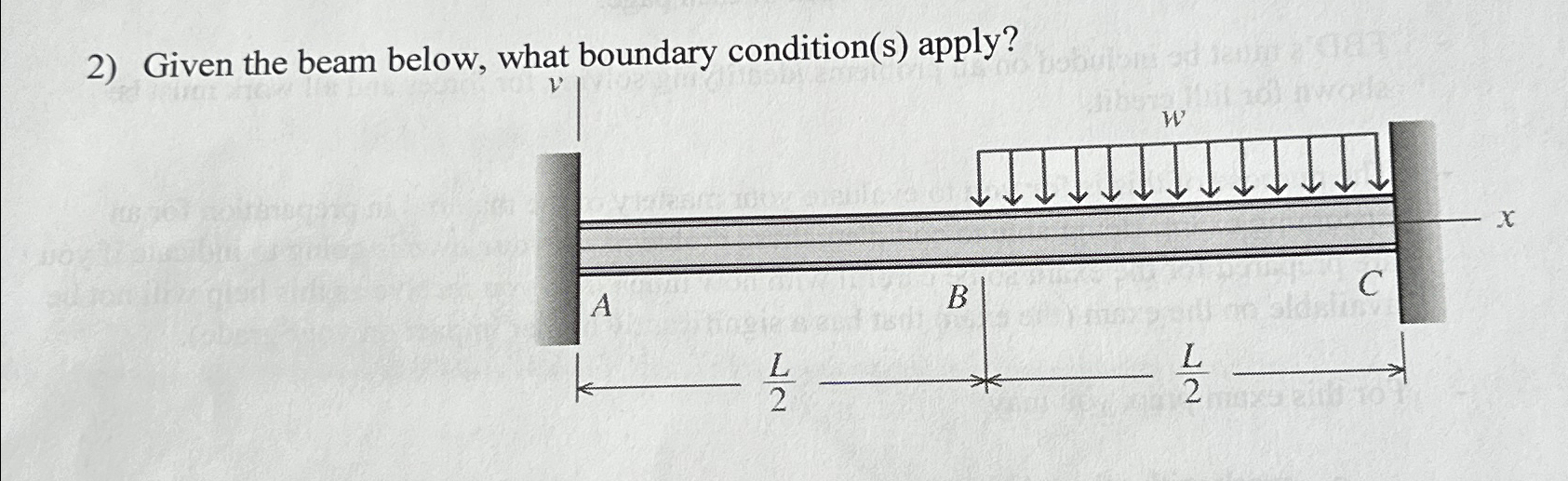 Solved Given the beam below, what boundary condition(s) | Chegg.com