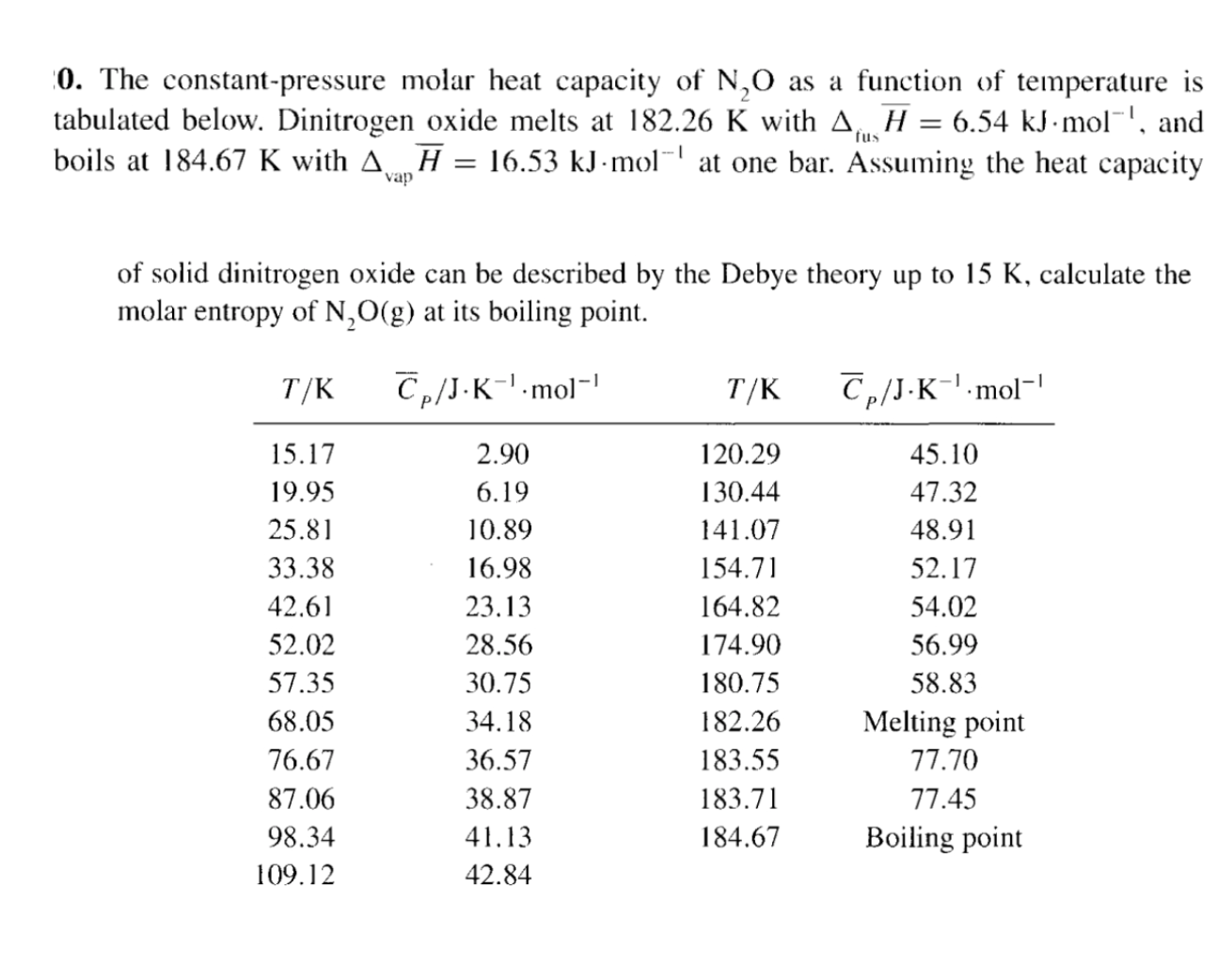 The constant-pressure molar heat capacity of N2O ﻿as | Chegg.com