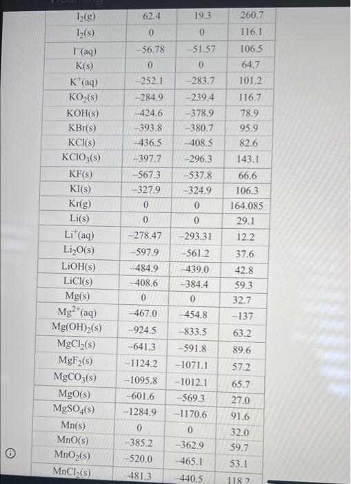 Solved 7. Calculate ΔS∘ for these chemical changes using | Chegg.com