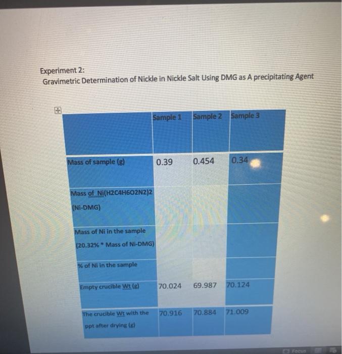 Solved Experiment 2: Gravimetric Determination of Nickle in | Chegg.com
