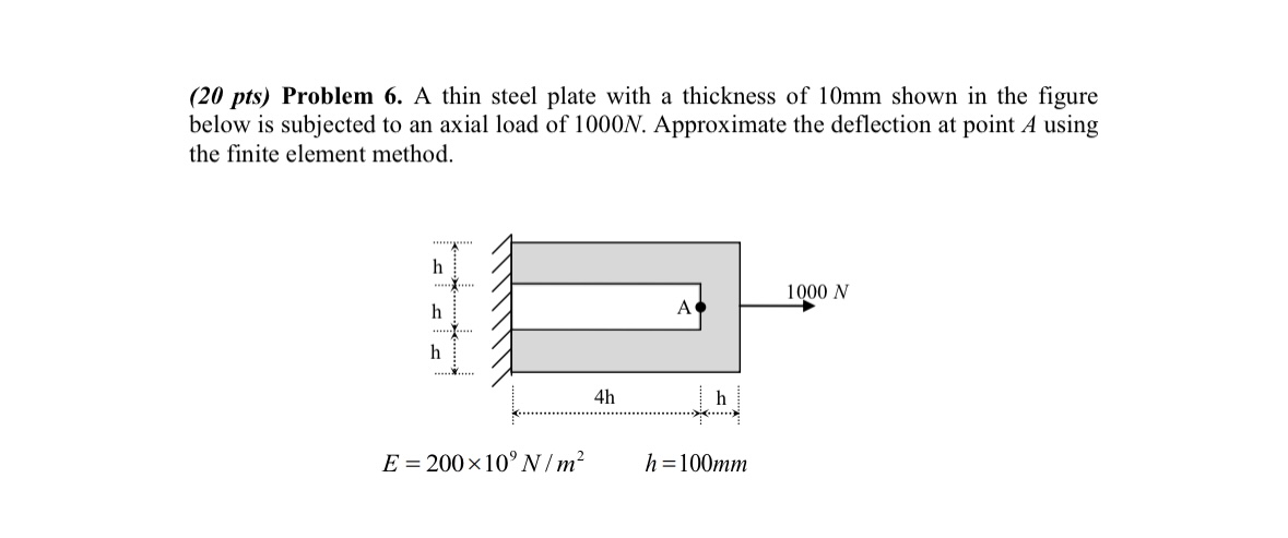 Solved (20 ﻿pts) ﻿Problem 6. ﻿A thin steel plate with a | Chegg.com
