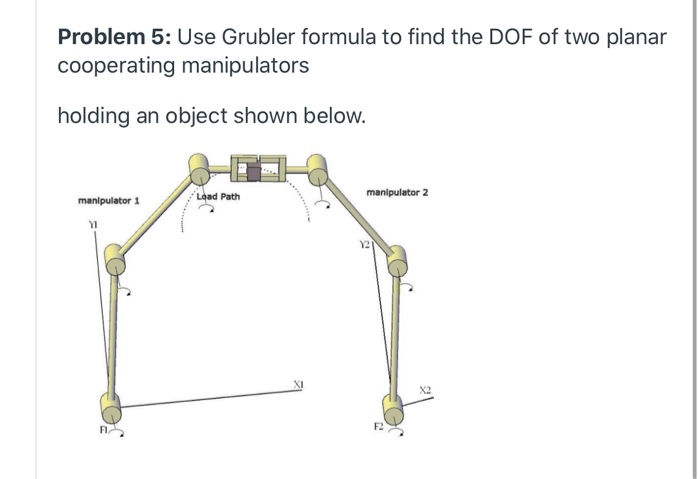 Solved Problem 5: Use Grubler formula to find the DOF of two | Chegg.com