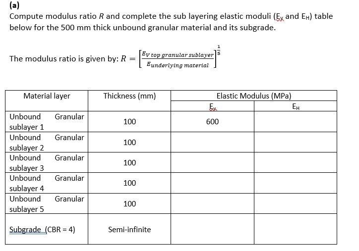 Solved Compute modulus ratio R and complete the sub layering | Chegg.com
