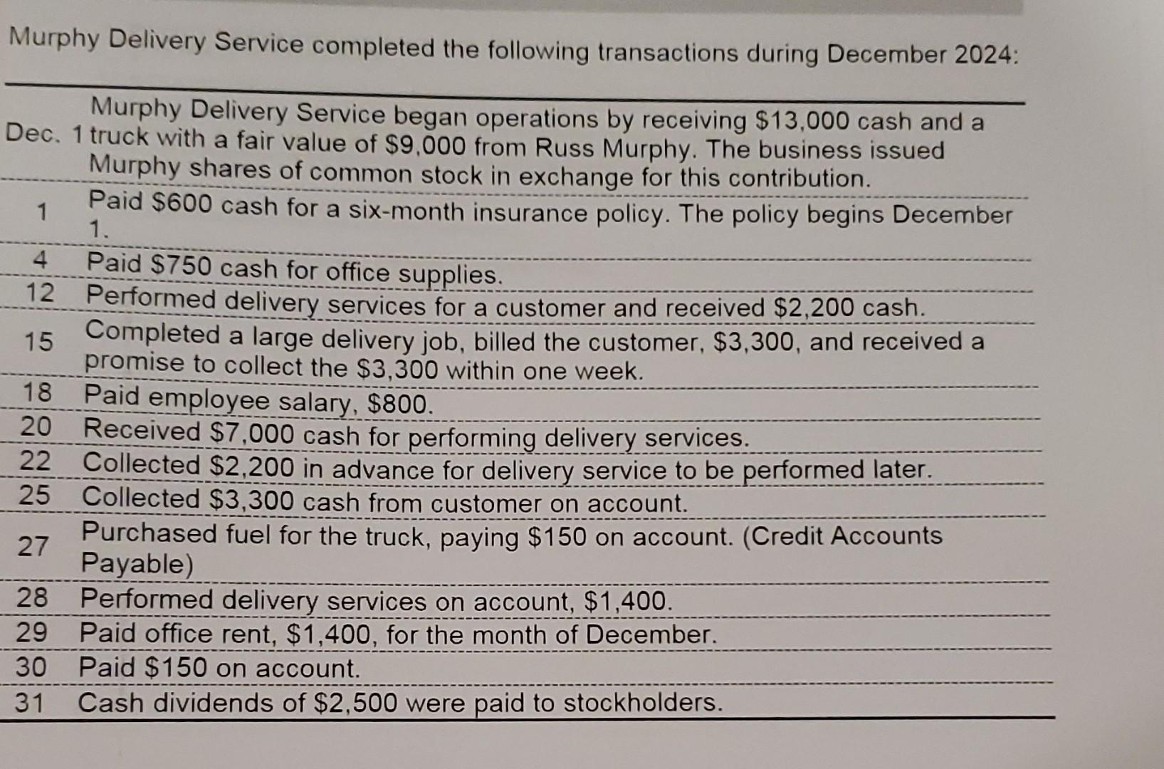 Solved Murphy Delivery Service completed the following | Chegg.com