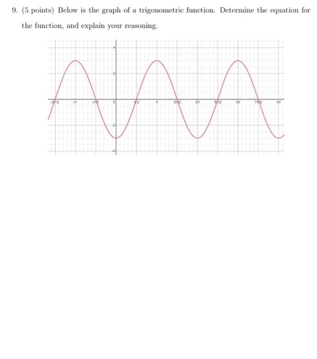 Solved 9. (5 points) Below is the graph of a trigonometric | Chegg.com