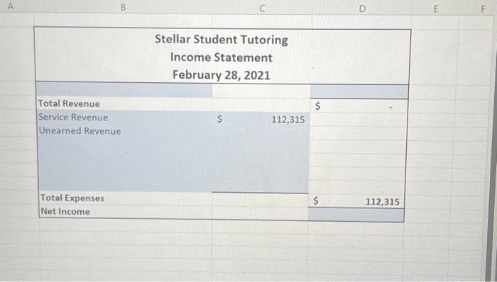 A B Total Revenue Service Revenue Unearned Revenue | Chegg.com