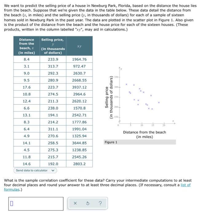 Solved Below are four bivariate data sets and their scatter | Chegg.com