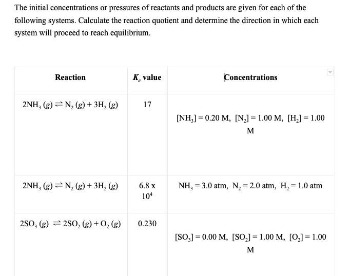 Solved The initial concentrations or pressures of reactants | Chegg.com