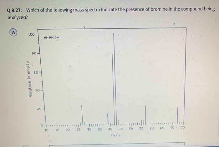 Solved Q 9.27: Which of the following mass spectra indicate | Chegg.com