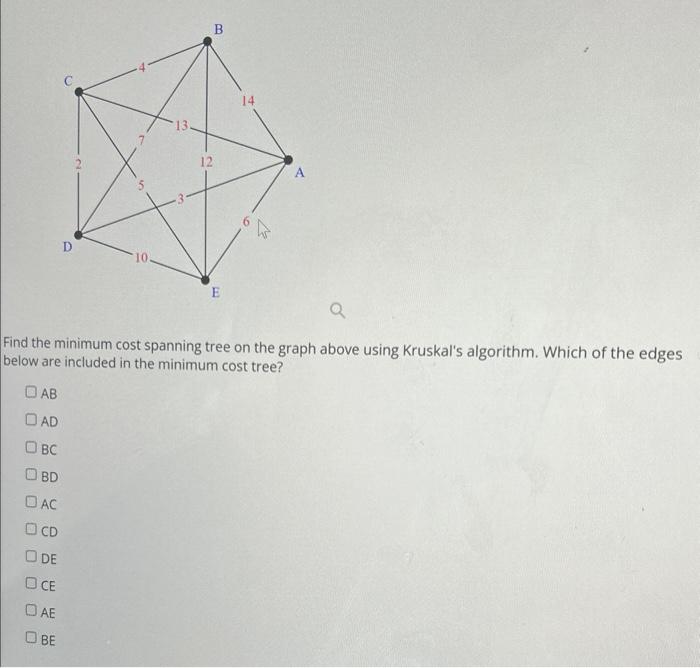 Solved Find the minimum cost spanning tree on the graph | Chegg.com