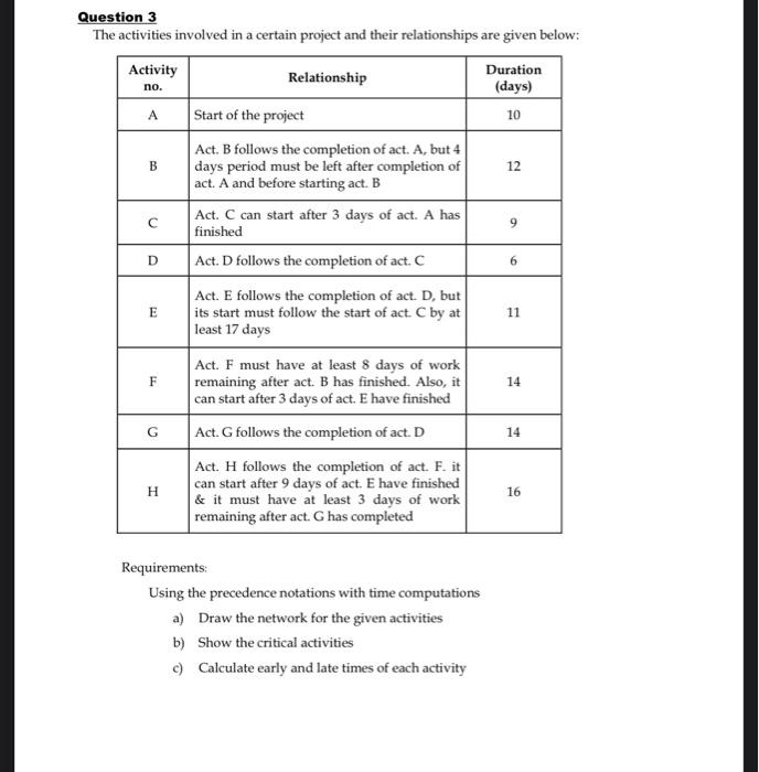 Solved Draw AON Diagram for the following oroiect: Question | Chegg.com