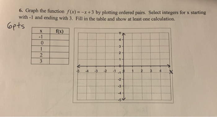 Solved 6. Graph the function f(x) = -x +3 by plotting | Chegg.com