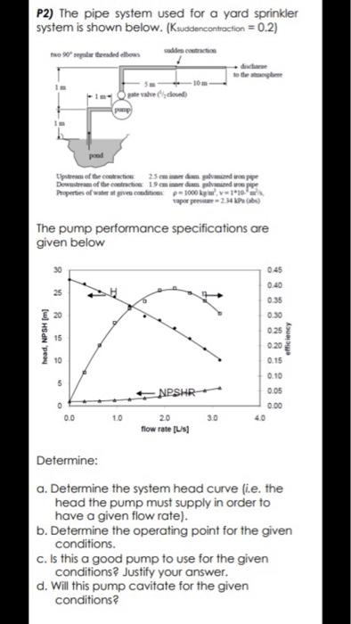 Solved P2) The pipe system used for a yard sprinkler system | Chegg.com