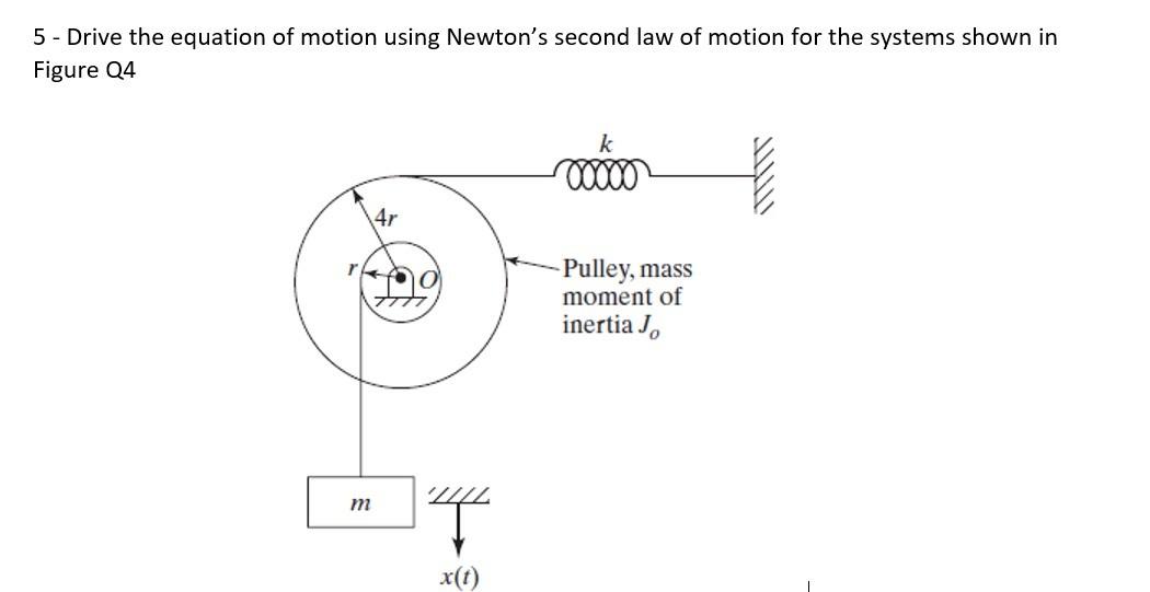 Solved 5 - Drive the equation of motion using Newton's | Chegg.com