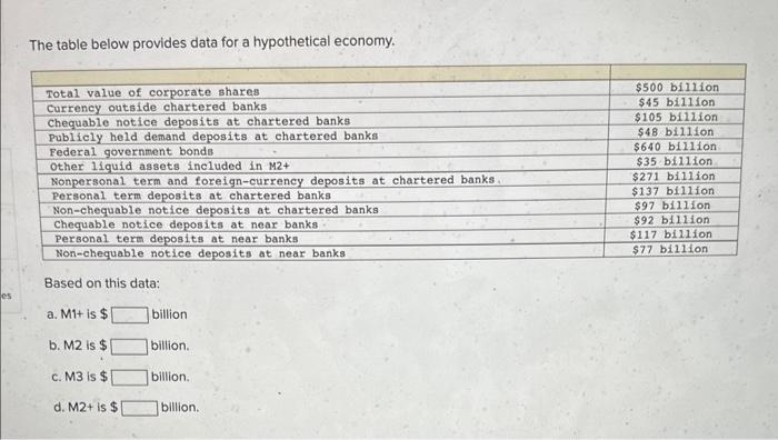 Solved The table below provides data for a hypothetical | Chegg.com