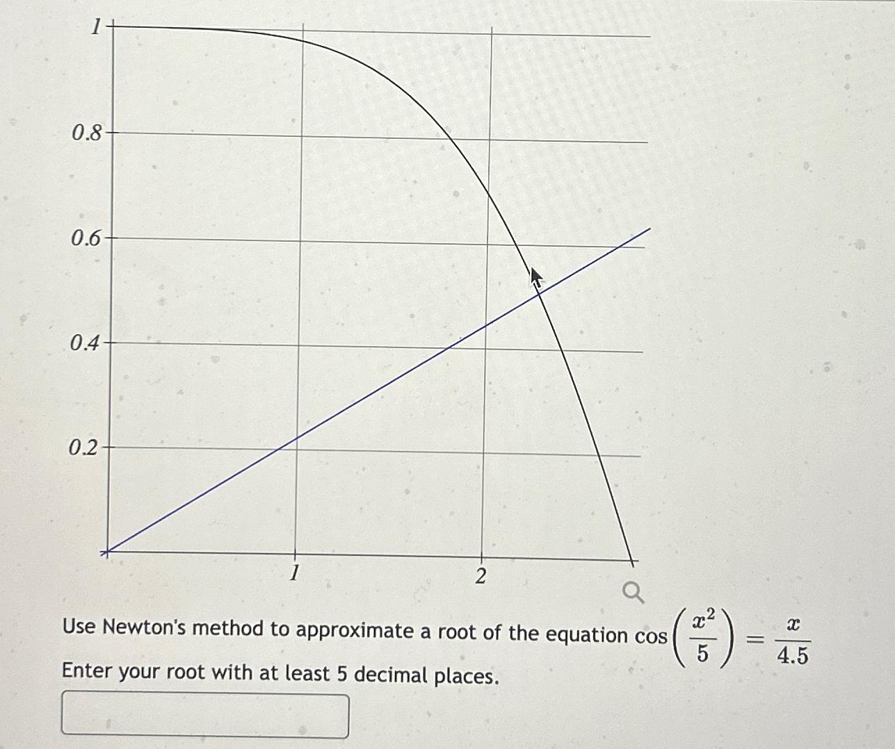 Solved Use Newton's method to approximate a root of the | Chegg.com
