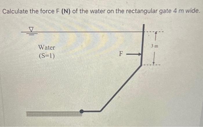 Solved Calculate the force F(N) of the water on the | Chegg.com
