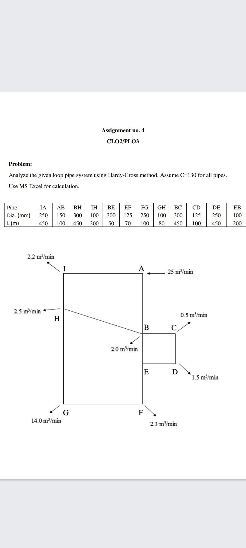 Solved Assignment no. 4 CLO2/PLO3 Problem: Analyze the given | Chegg.com