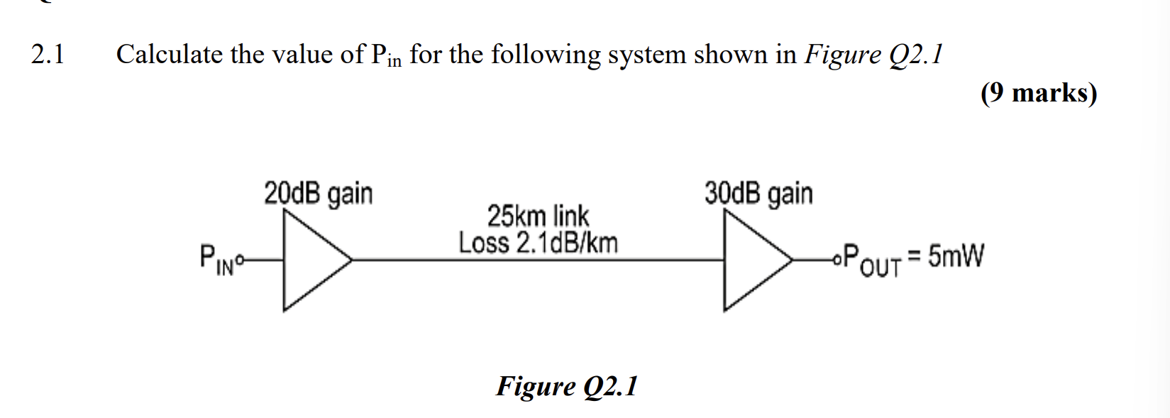 Solved 2.1 ﻿Calculate the value of Pin ﻿for the following | Chegg.com