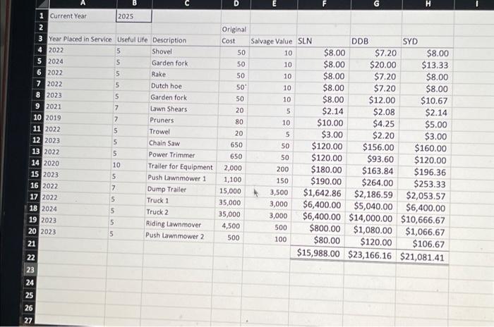 Solved Lab 1-2 Excel Part 2: Assessment Questions Answer the | Chegg.com