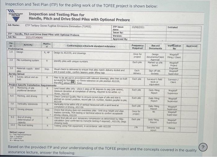 Solved Inspection and Test Plan (ITP) for the piling work of | Chegg.com