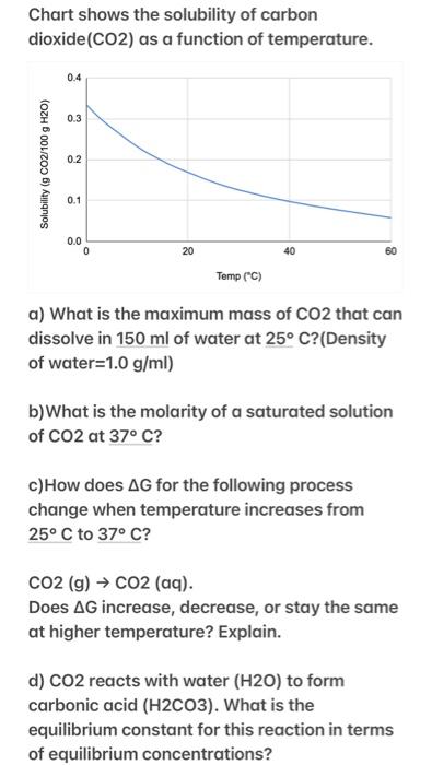 Solved Chart shows the solubility of carbon dioxide (CO2) as | Chegg.com