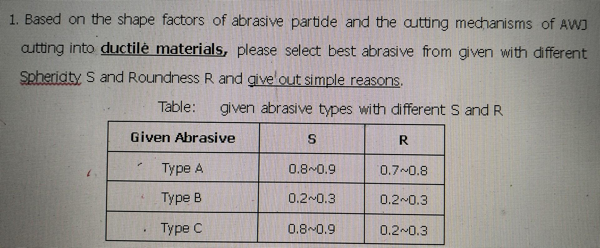 Solved 1. Based on the shape factors of abrasive partide and | Chegg.com