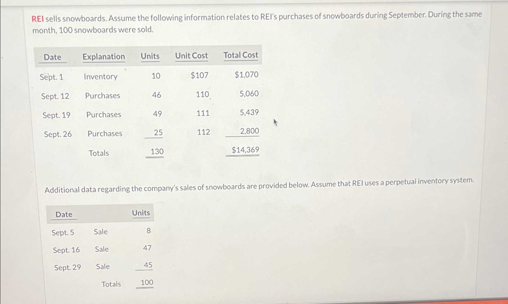 Solved Calculate the weighted average unit cost for each | Chegg.com