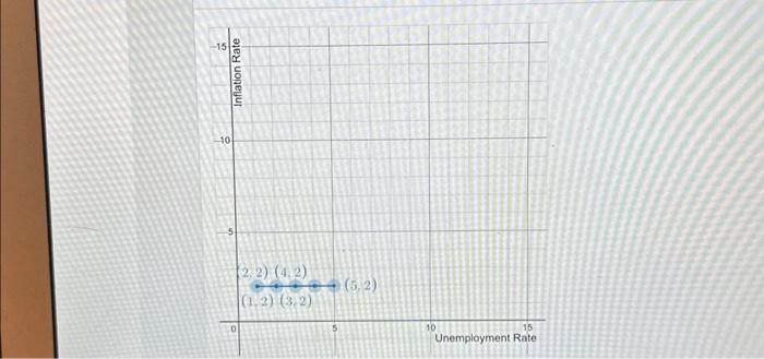 Solved The table below represents the relationship between | Chegg.com