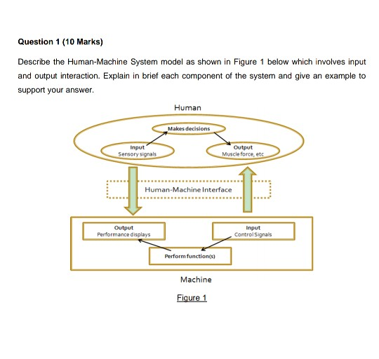 Solved Question 1 (10 Marks) Describe the Human-Machine | Chegg.com
