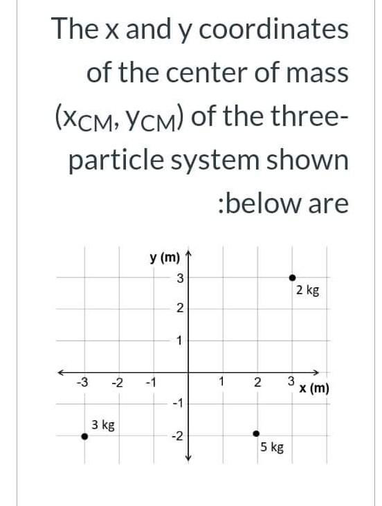 Solved The x and y coordinates of the center of mass (XCM, | Chegg.com