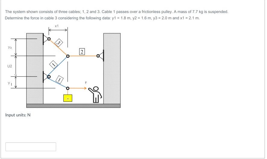 Solved The system shown consists of three cables; 1,2 ﻿and | Chegg.com