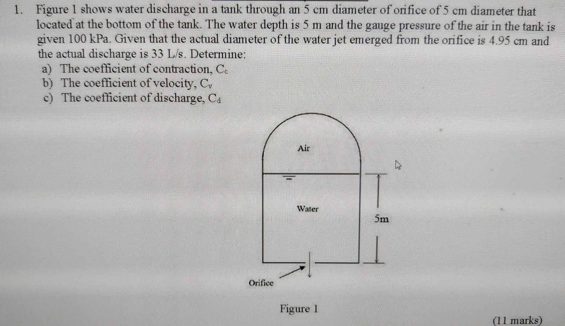Solved 1. Figure 1 shows water discharge in a tank through | Chegg.com