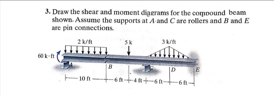 Solved Draw the shear and moment diagrams for the compound | Chegg.com